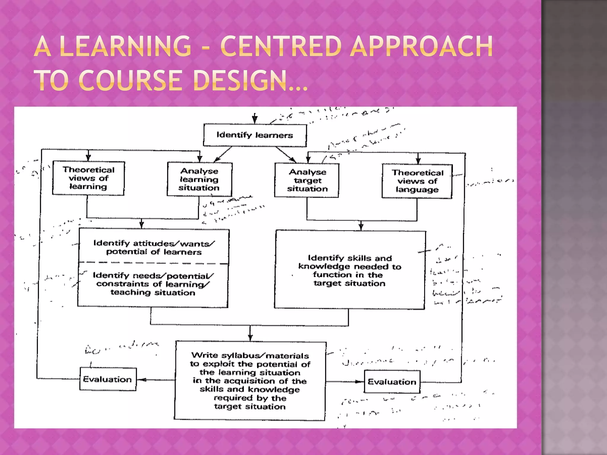 Learning centred approach | PPTX