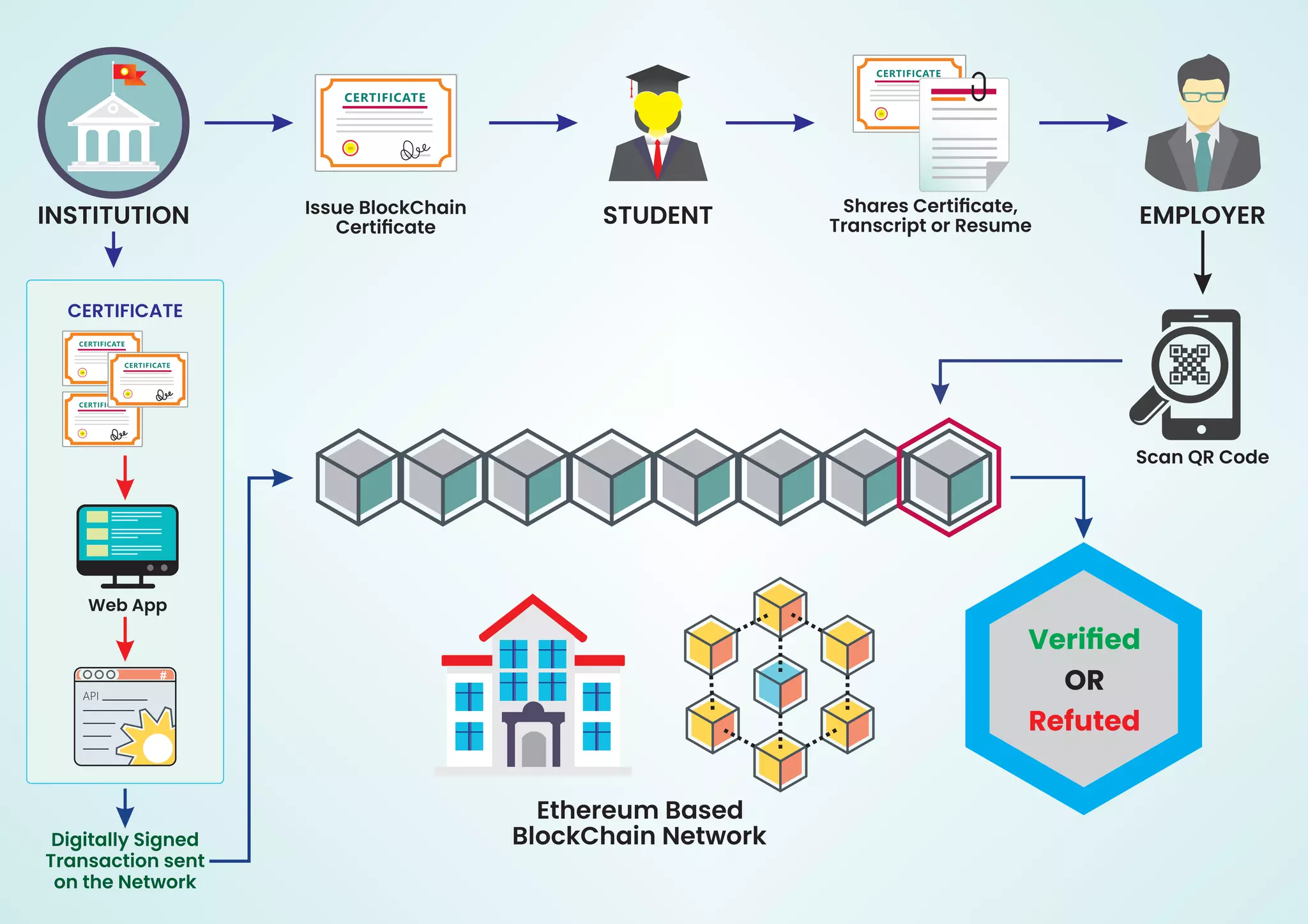 Learningchain - Blockchain Powered Digital Certificates.pdf