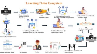 Blockchain Powered Certificate- LearningChain | PPTX