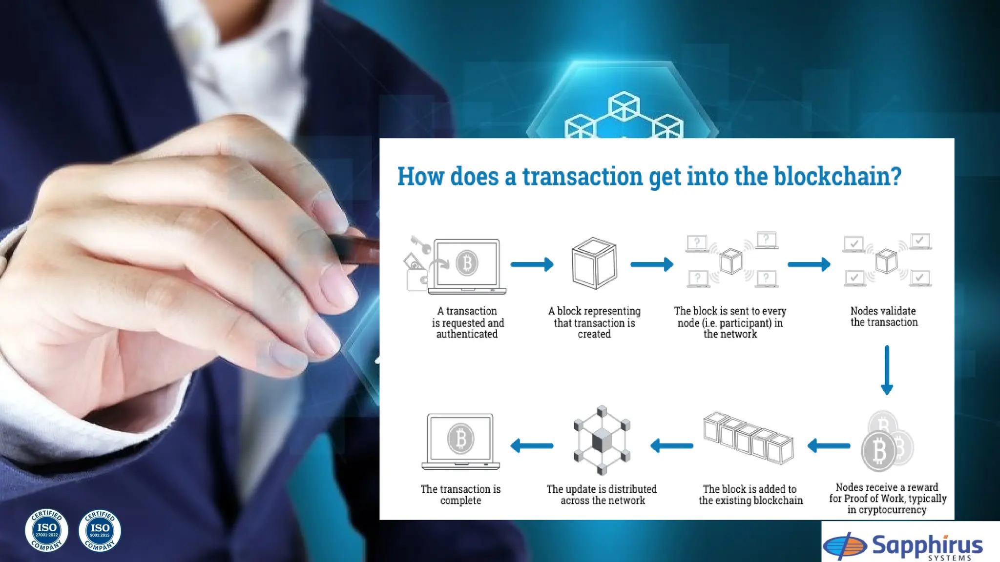 LearningChain(Blockchain Powered Certificates) | PPTX