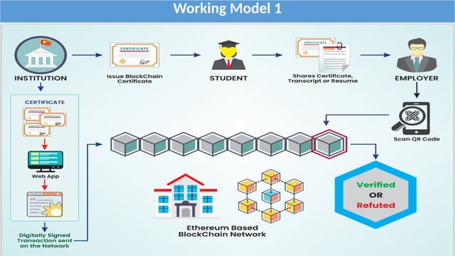 LearningChain Blockchain Credentials.pptx