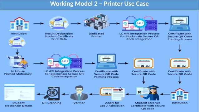 LearningChain Blockchain Credentials.pptx