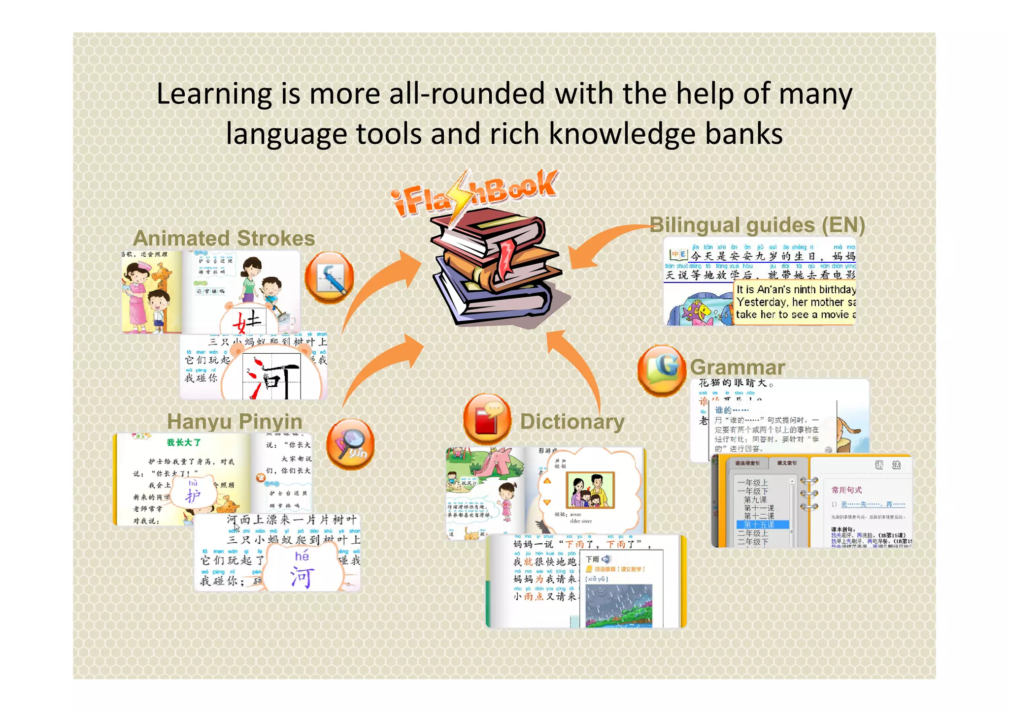 Learning Chinese the self-guided way | PDF