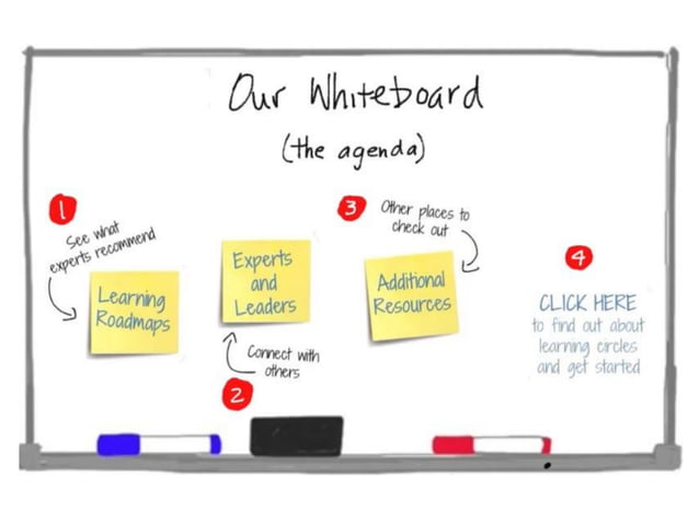 Learning circle orientation presentation | PDF