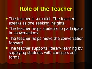 Learning Circles | PPT
