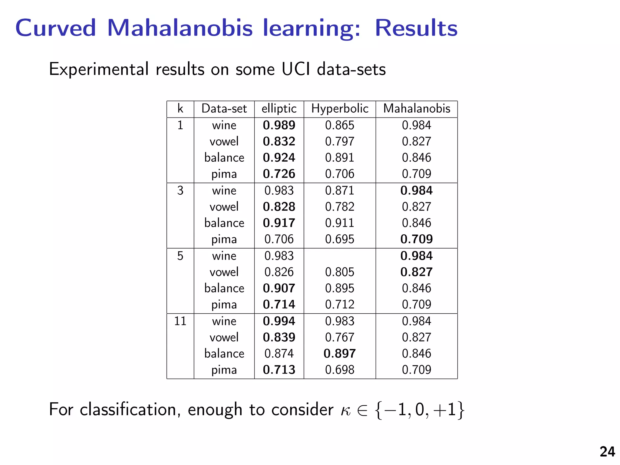 Classification with mixtures of curved Mahalanobis metrics | PPT