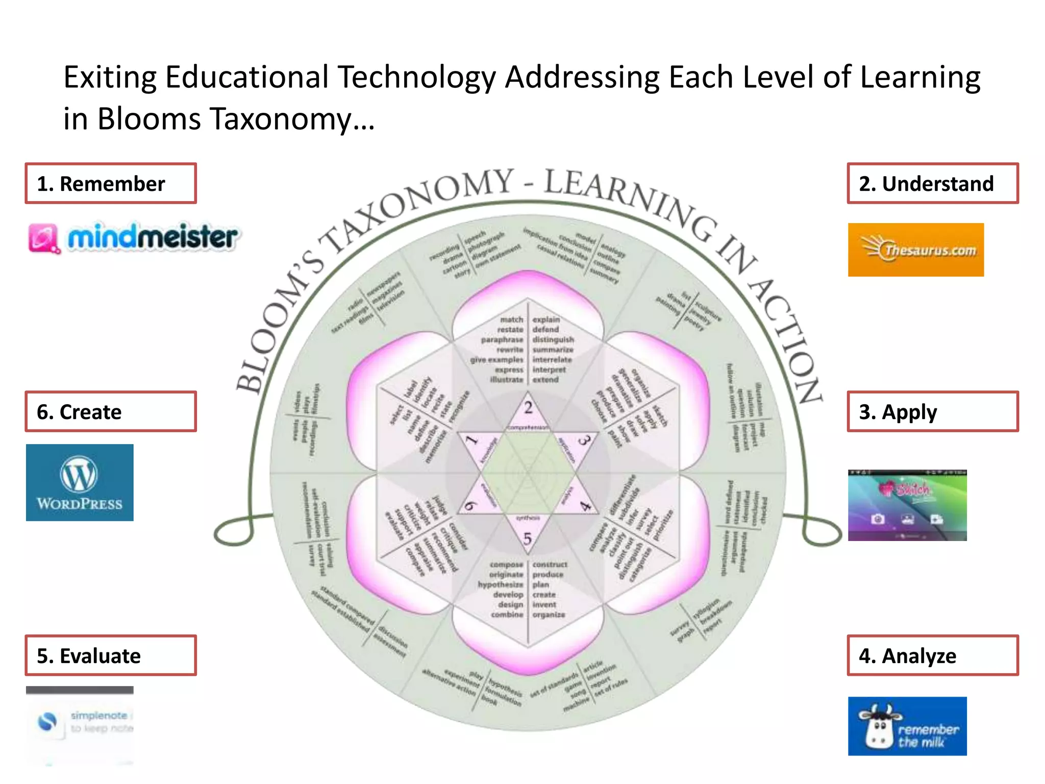 Learning Classification Chart using Bloom’s Taxonomy | PPT