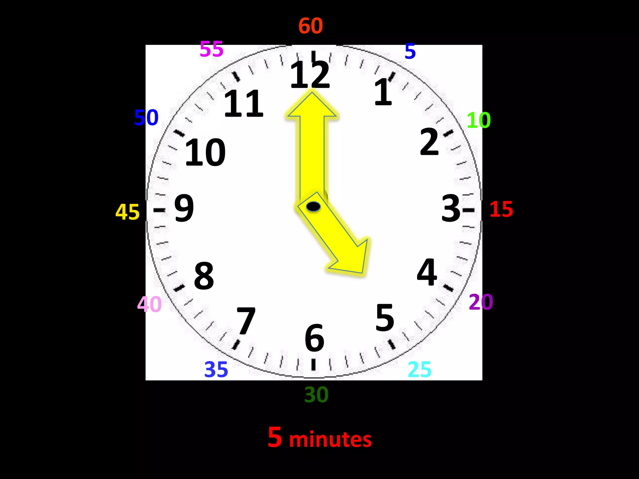 Learning clock lesson | PPTX