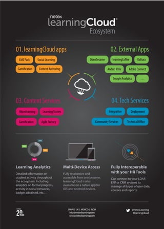 Netex learningCloud 2018 in short [EN] | PDF
