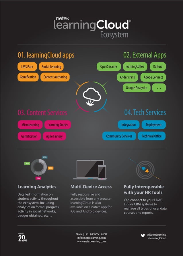 Netex learningCloud 2018 in short [EN] | PDF