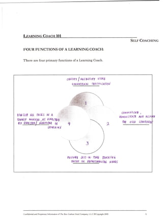 Learning coach 101 | PDF