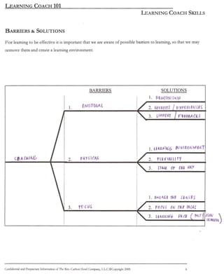 Learning coach 101 | PDF