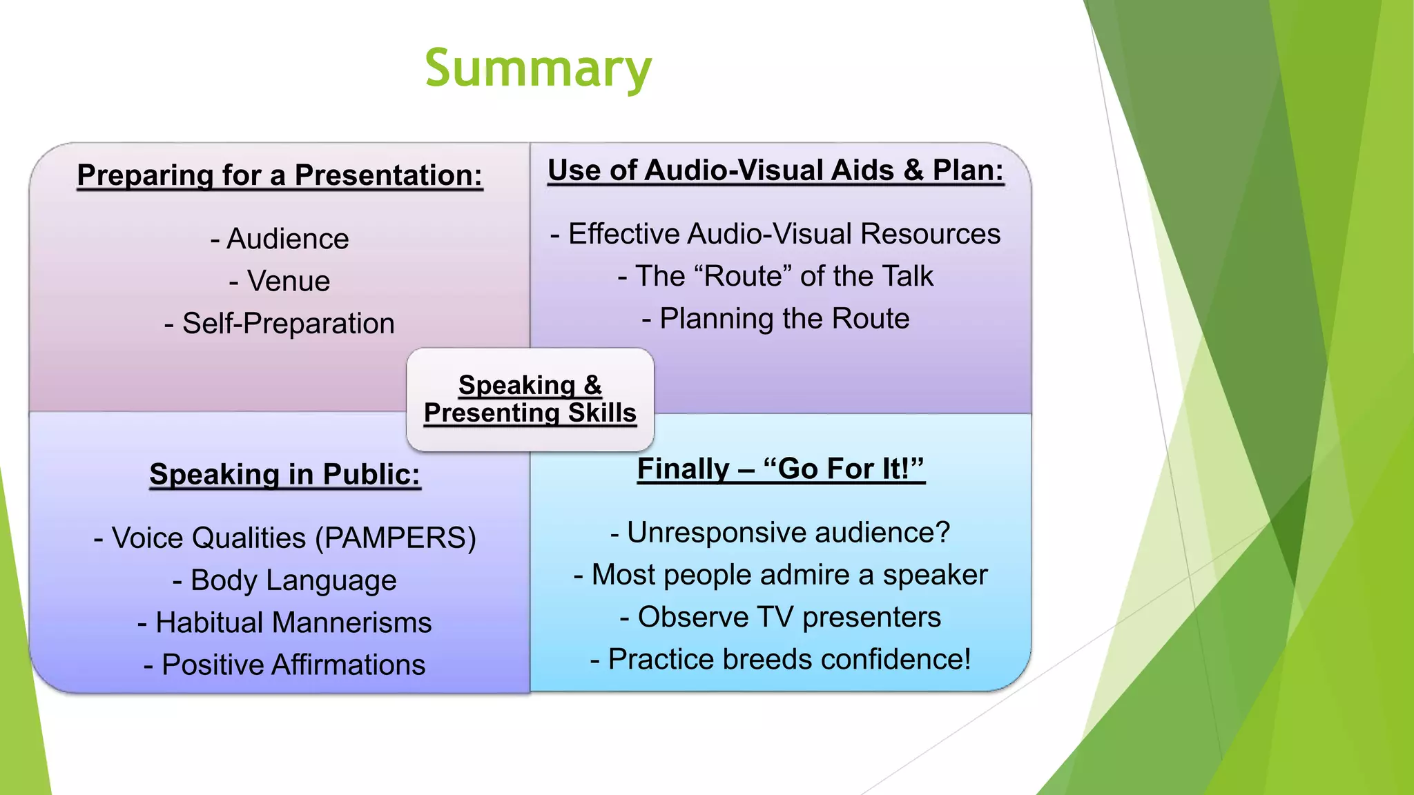 Learning communication skills | PPT