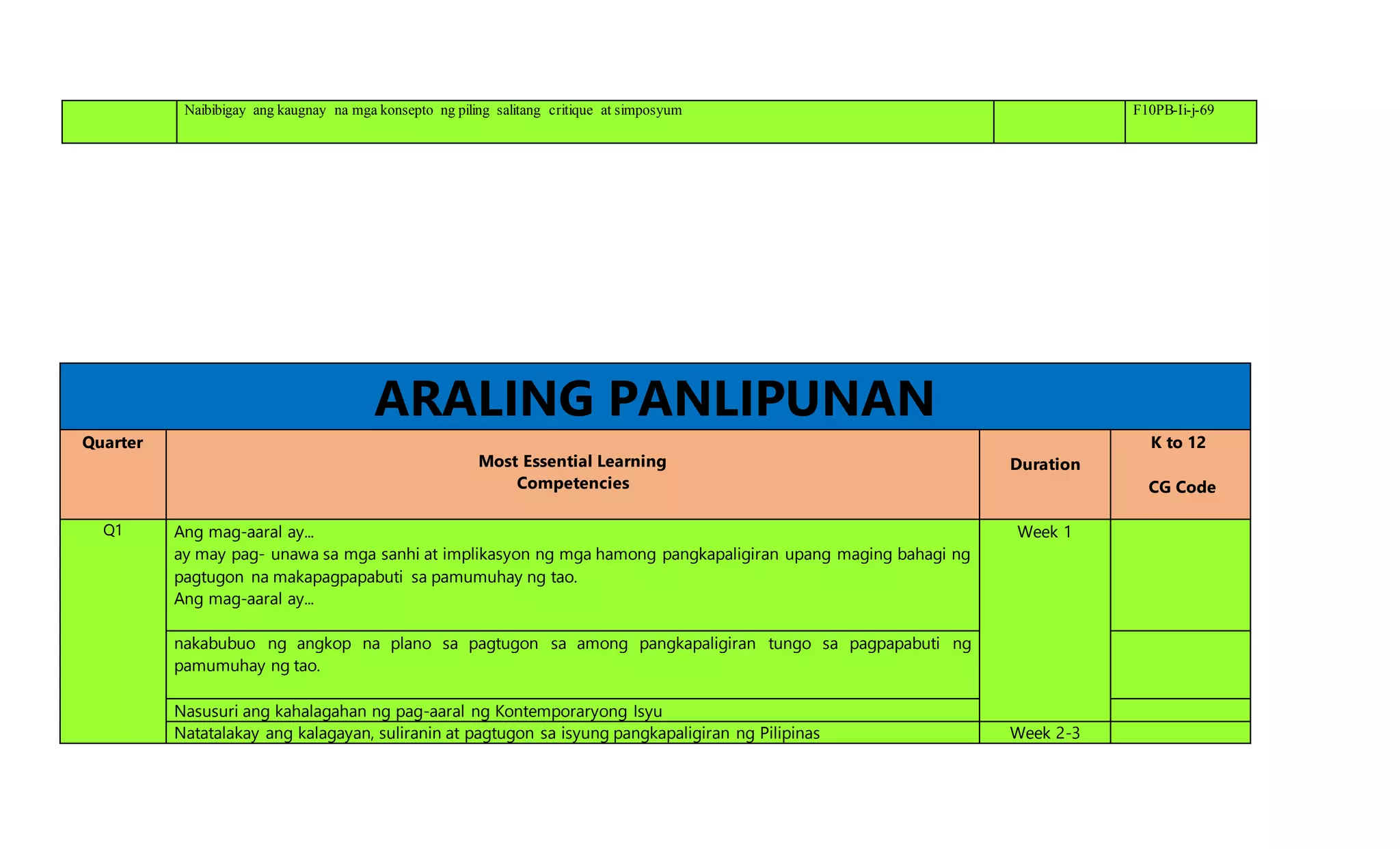 Learning Competency Directory.docx