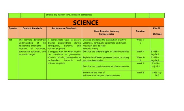 Learning Competency Directory.docx