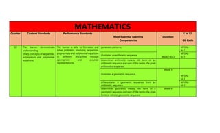 Learning Competency Directory.docx