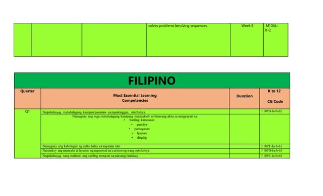 Learning Competency Directory.docx