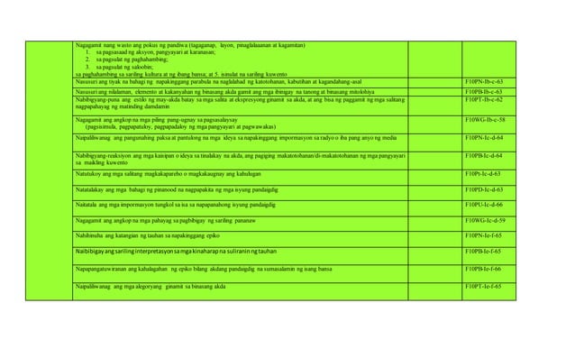 Learning Competency Directory.docx