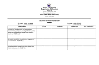 LEARNING COMPETENCY DIRECTORY 3RD QUARTER.docx