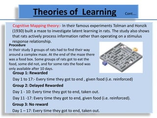 Learning concept | PPTX