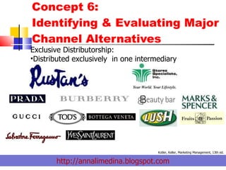 Top 10 Learning concepts: Chapter 15 | PPT