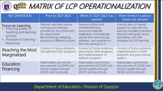 Learning Continuity Plan- 2021-2022.pptx