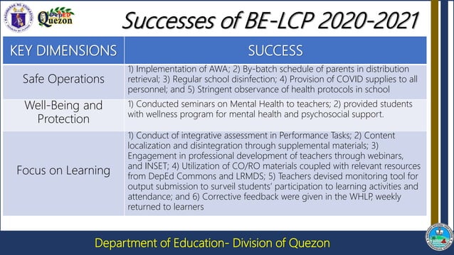 Learning Continuity Plan- 2021-2022.pptx