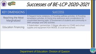 Learning Continuity Plan- 2021-2022.pptx