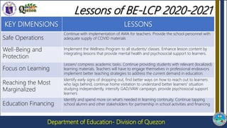 Learning Continuity Plan- 2021-2022.pptx