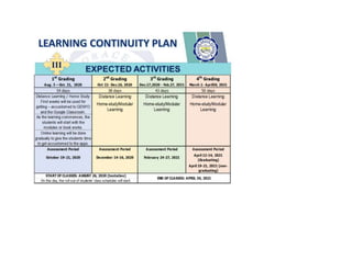 Learning Continuity Plan.docx
