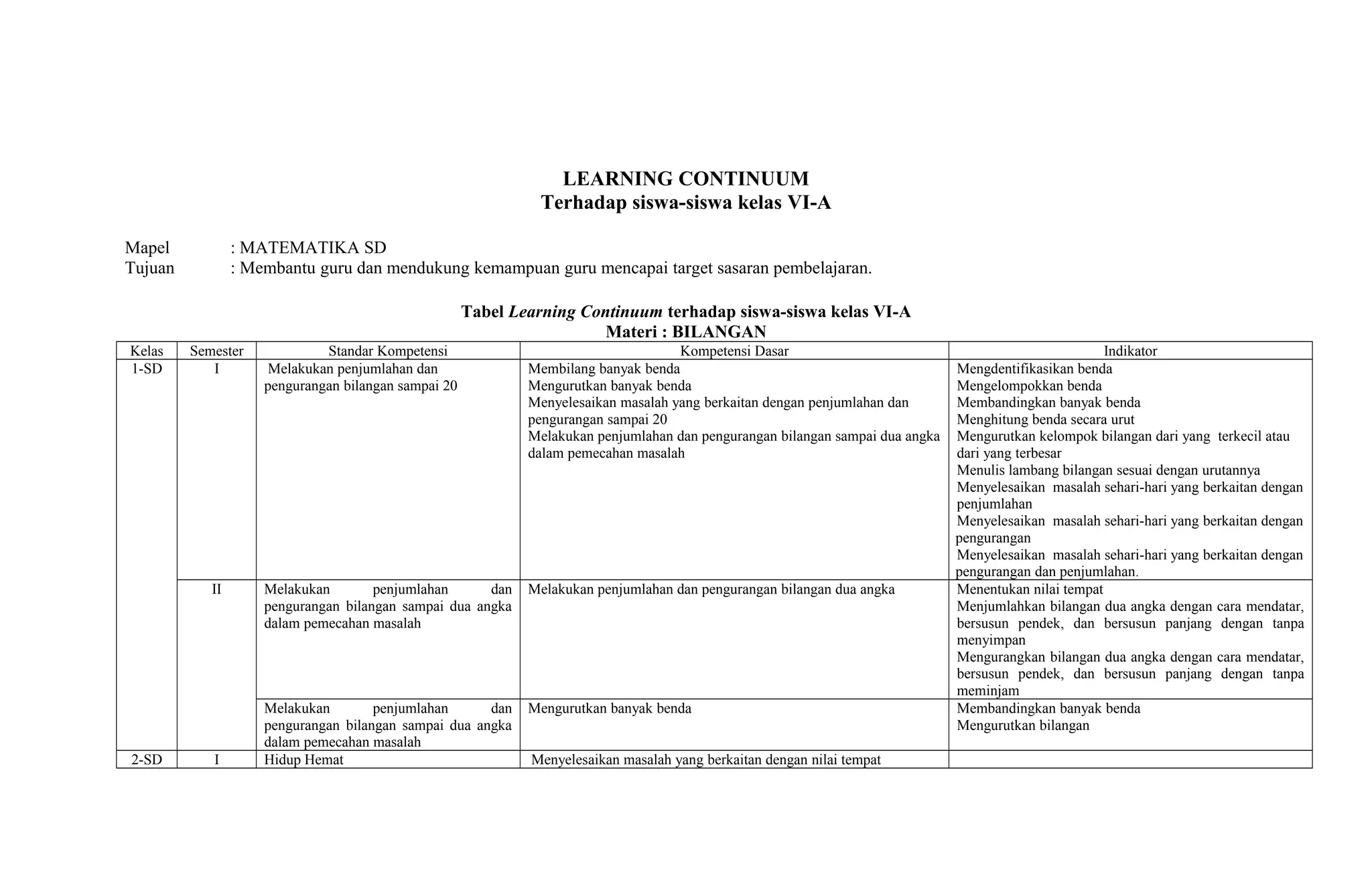 Learning continuum | DOC