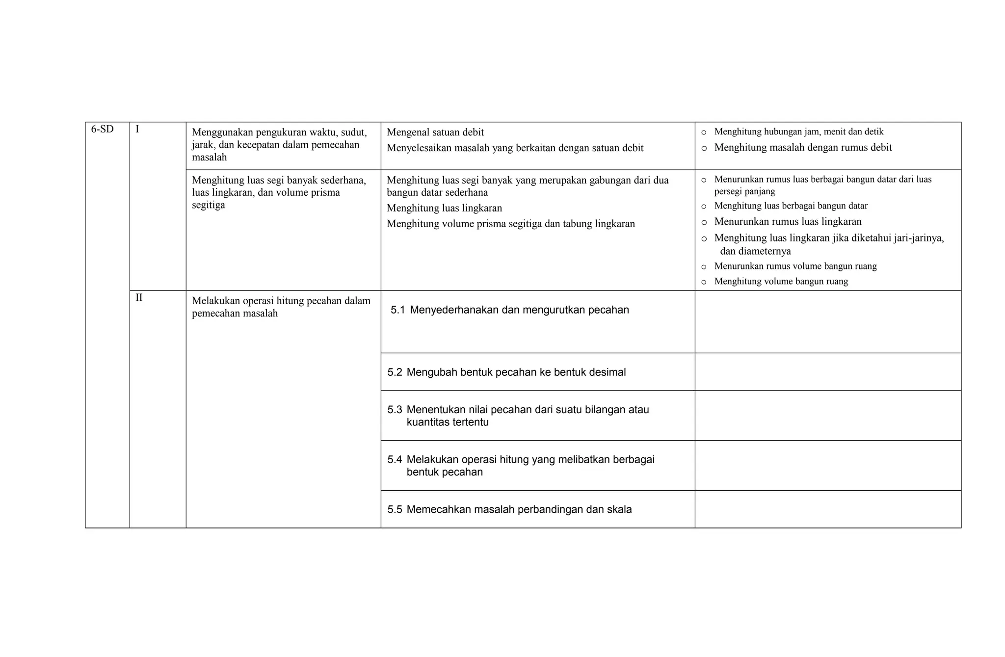 Learning continuum | DOC