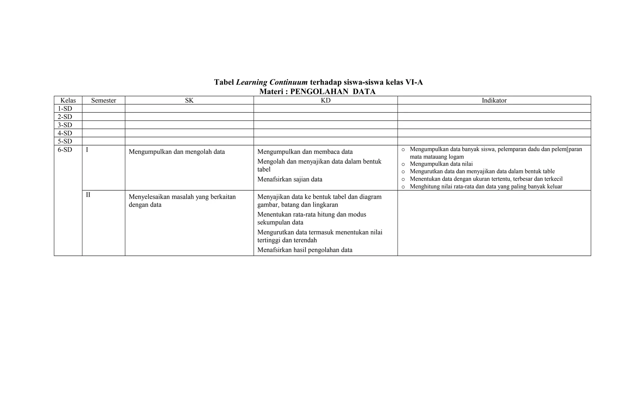 Learning continuum | DOC