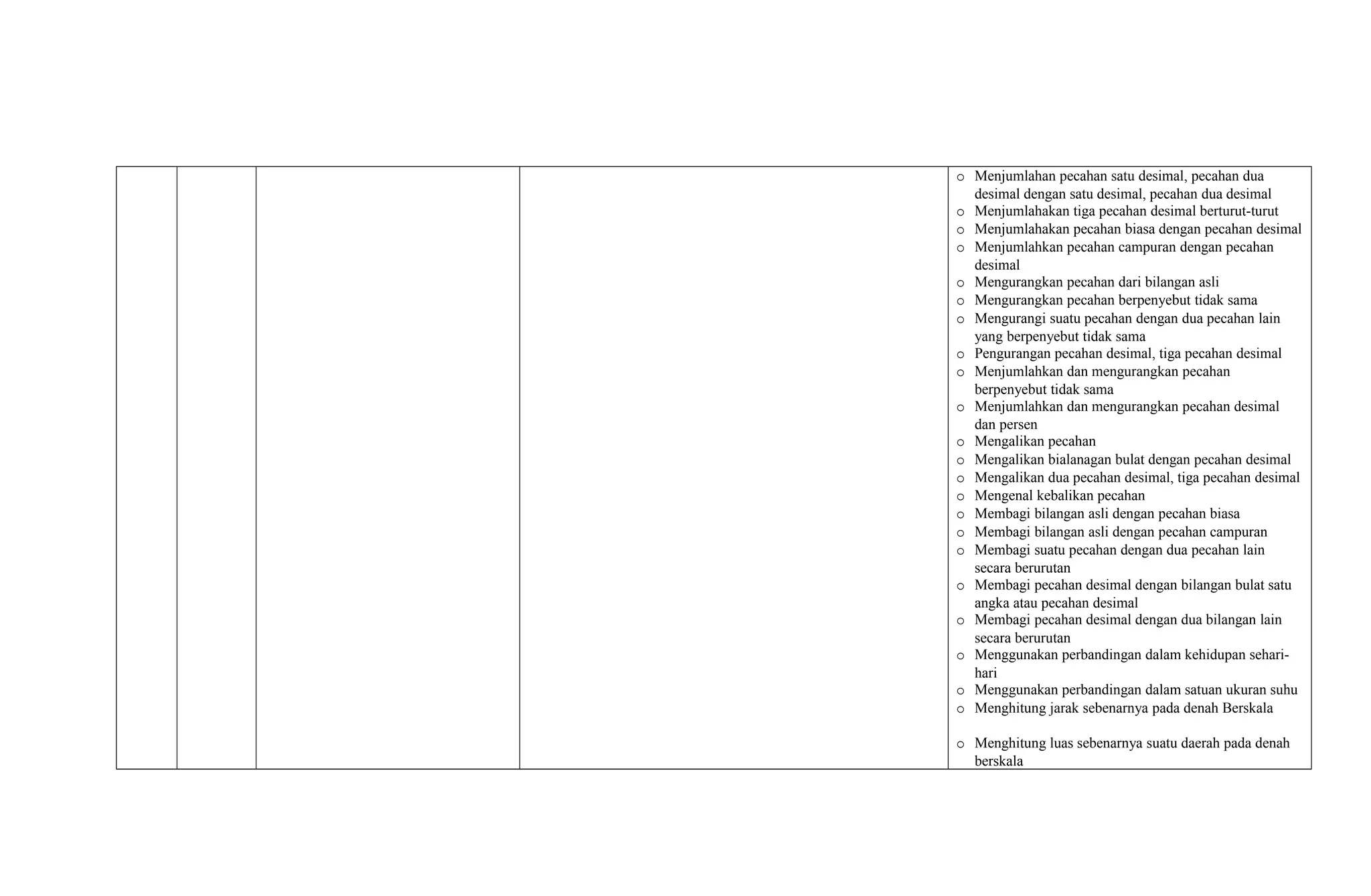Learning continuum | DOC