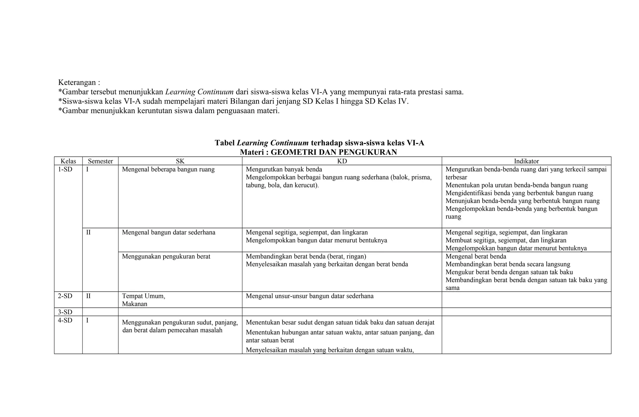 Learning continuum | DOC