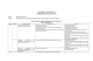 Learning continuum | DOC