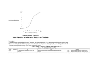 Learning continuum | DOC