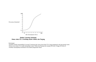 Learning continuum | DOC
