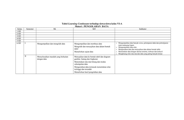 Learning continuum | DOC