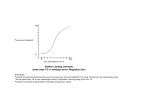 Learning continuum | DOC