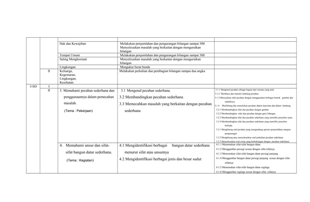 Learning continuum | DOC