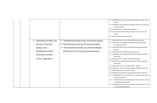 Learning continuum | DOC