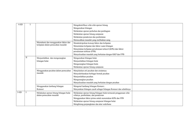 Learning continuum | DOC