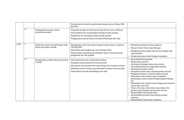 Learning continuum | DOC