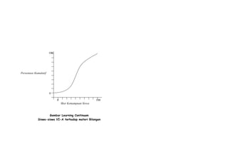 Learning continuum | DOC