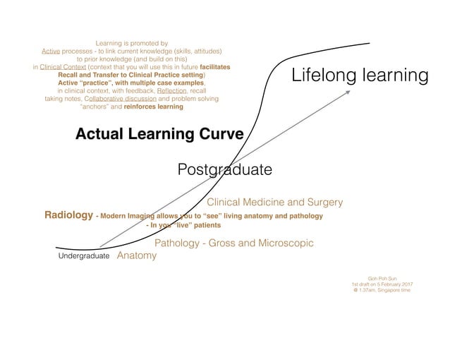 Learning continuum | PDF