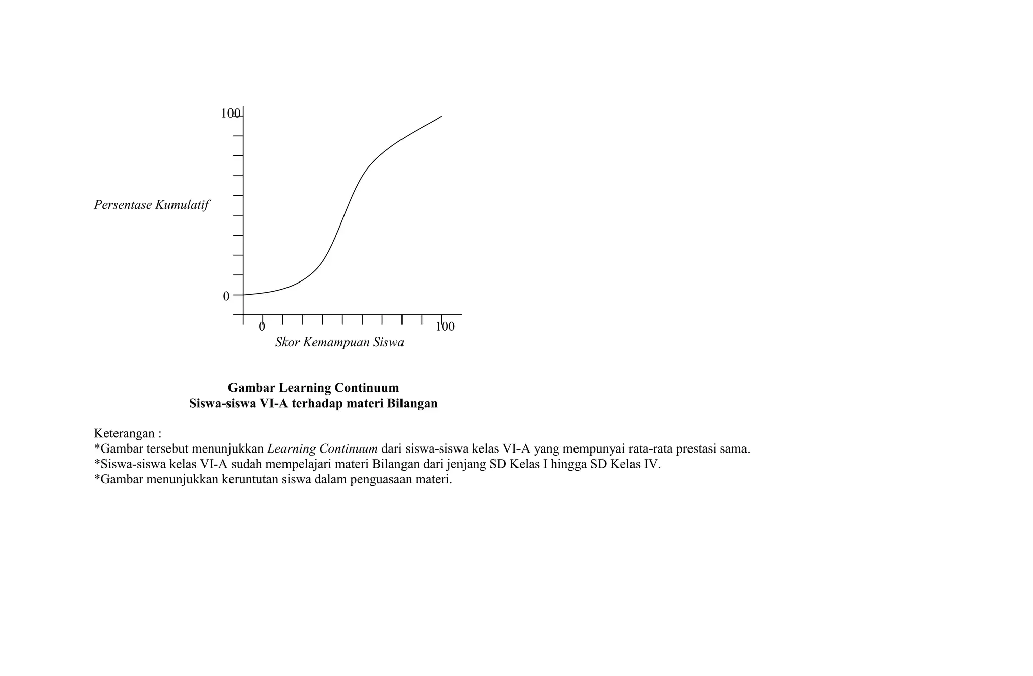 Learning continuum bilangan | DOCX