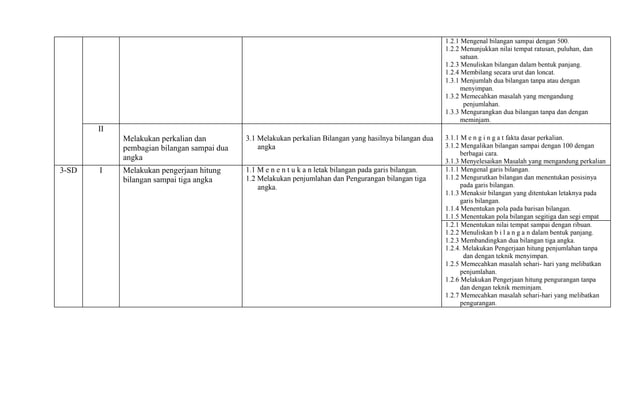 Learning continuum bilangan | DOCX