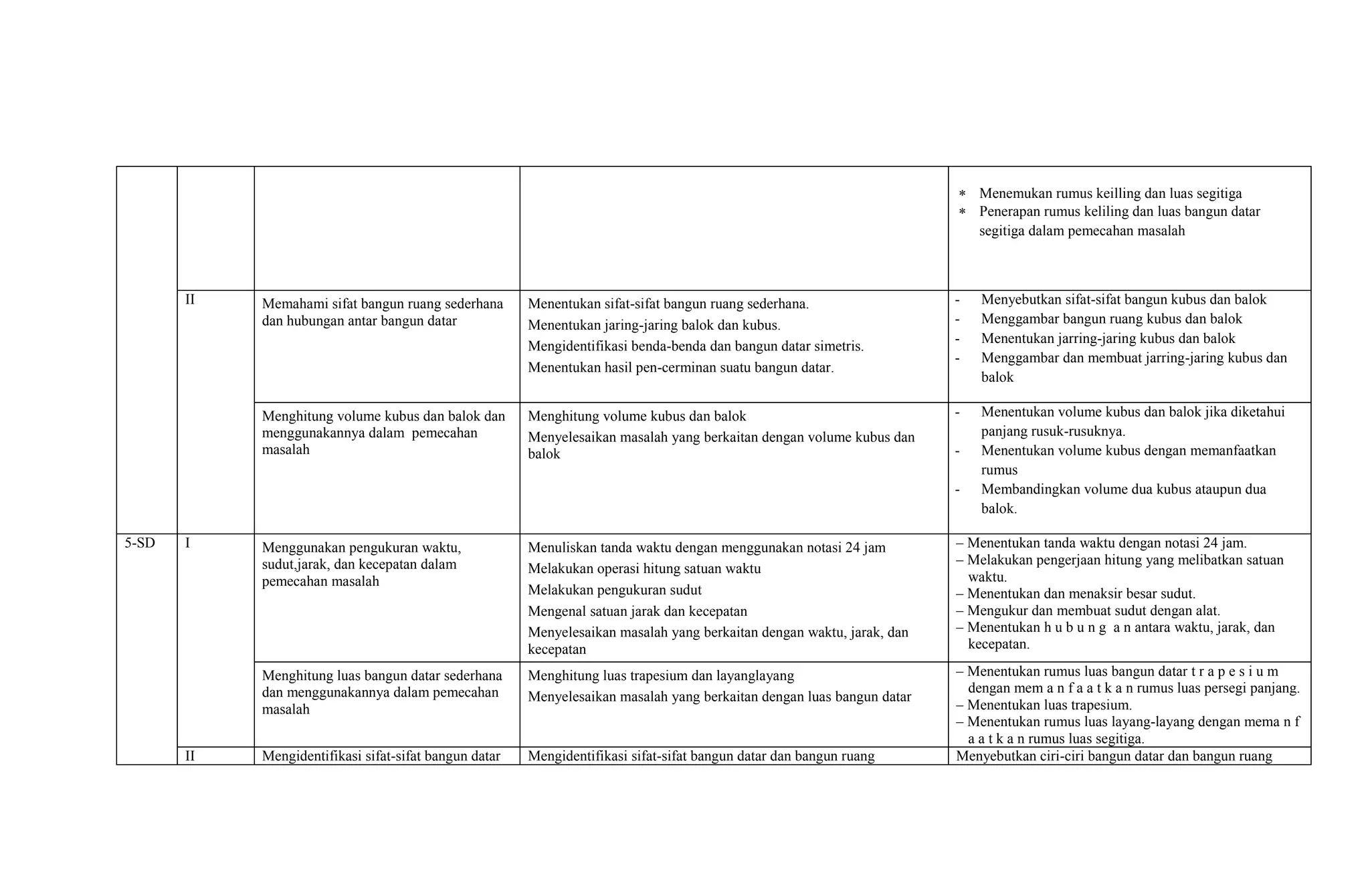 Learning continuum geometri | DOCX