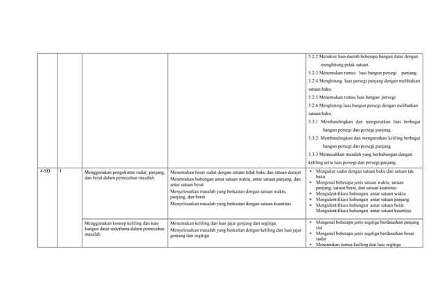 Learning continuum geometri | DOCX